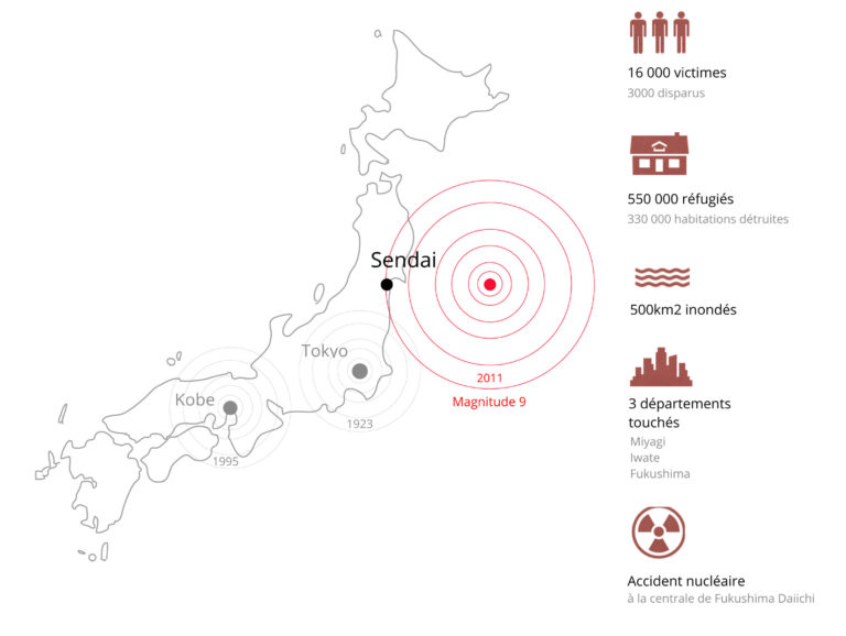 Séisme du 11 Mars 2011 | Récit d'une Catastrophe Nippone | L'Odyssée de la Terre