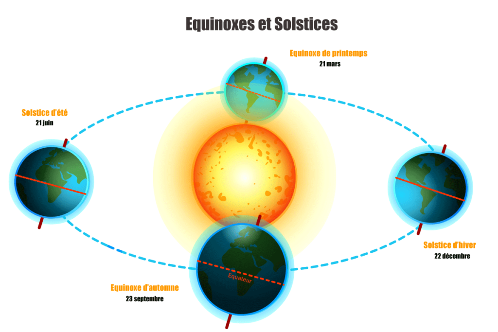 Comprendre le Phénomène des Marées : Définitions et Explications | L ...