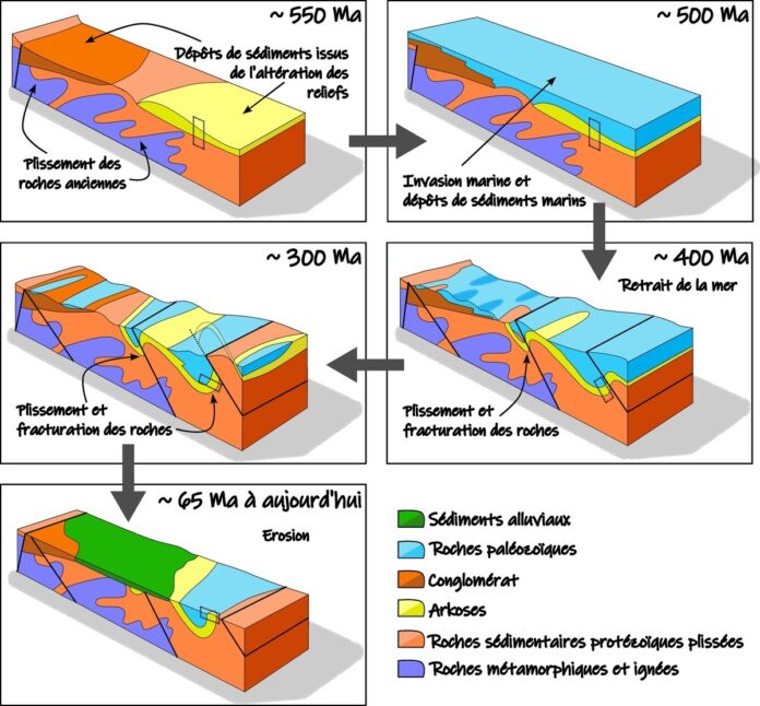 Uluru Ayers Rock : Mystères d'un Monument Naturel | L'Odyssée de la Terre
