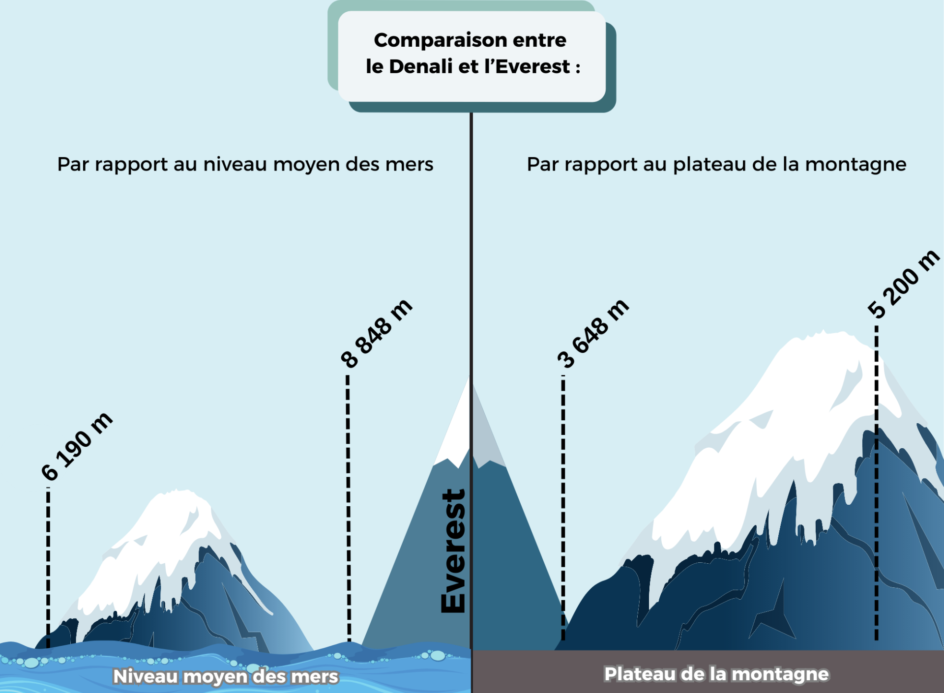 La Plus Haute Montagne du Monde : un Titre Disputé | L'Odyssée de la Terre
