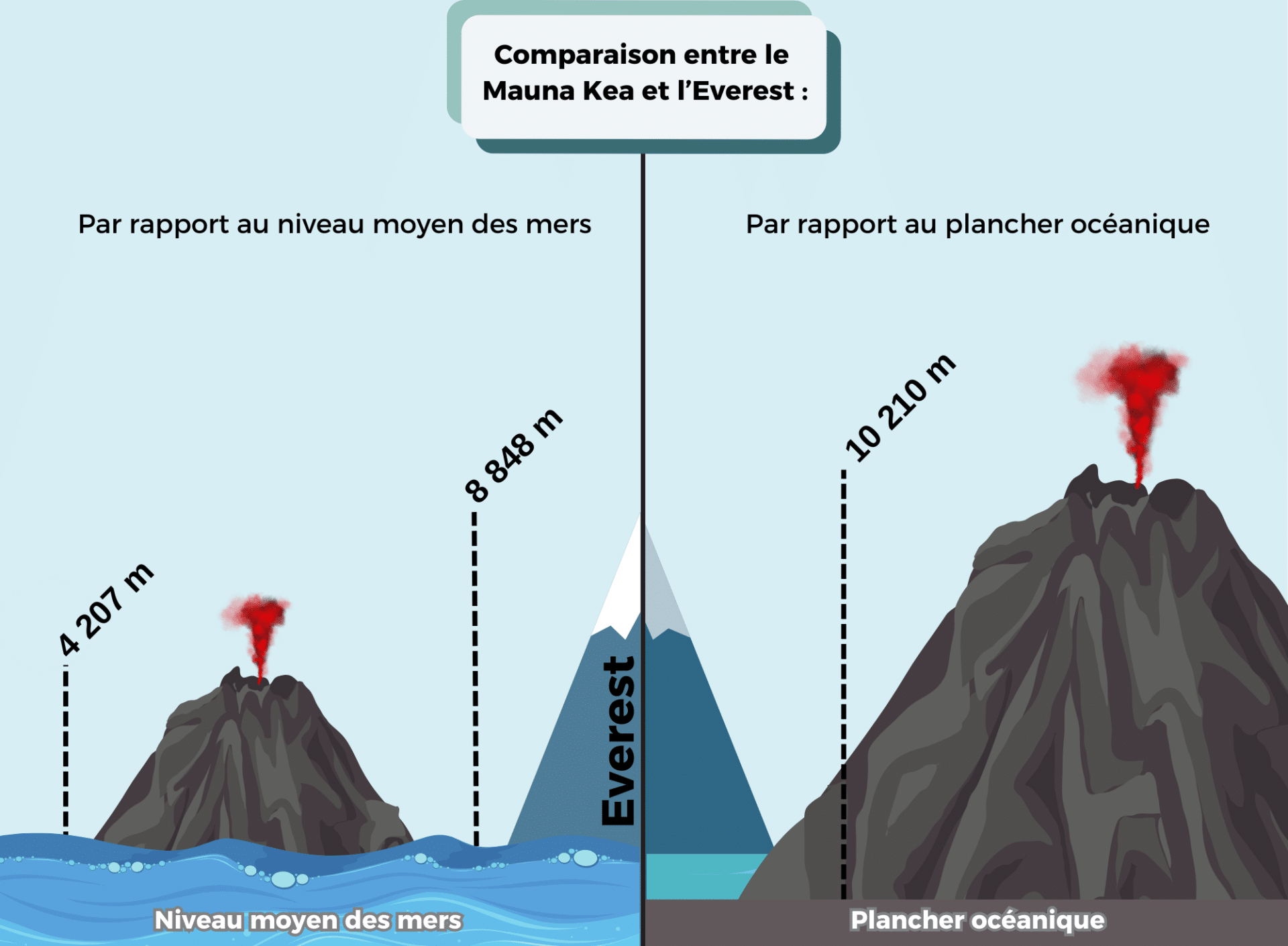 La Plus Haute Montagne du Monde : un Titre Disputé | L'Odyssée de la Terre