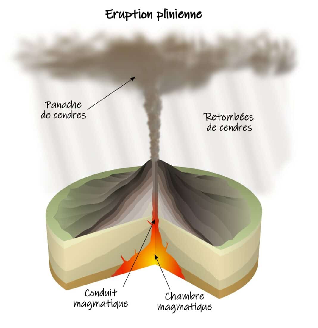 Qu’est-ce qu’une Éruption Volcanique